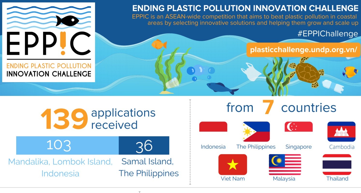 Innovators join ASEAN-wide call to combat marine plastic pollution